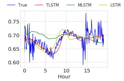 Stephan Tao Zheng, Machine Learning Research Scientist at Salesforce Research